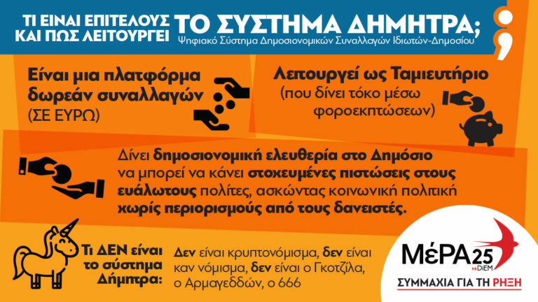 «Το σχέδιο Δήμητρα δεν είναι ο γκοτζίλα», το ΜέΡΑ25 δίνει νέες εξηγήσεις