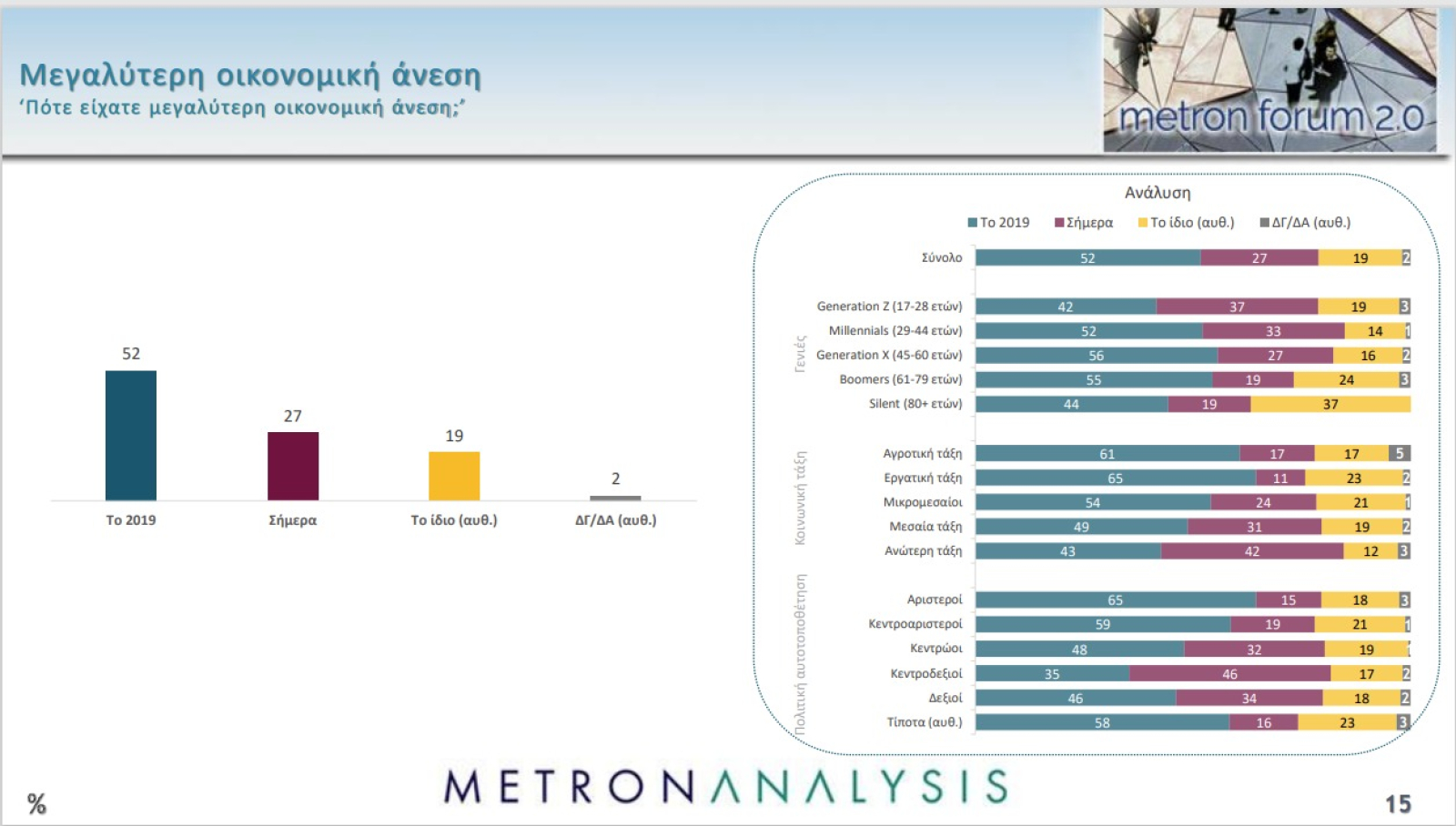 «Επί Τσίπρα είμασταν καλύτερα»! - Εντυπωσιάζει το εύρημα της Metron Analysis - Dnews