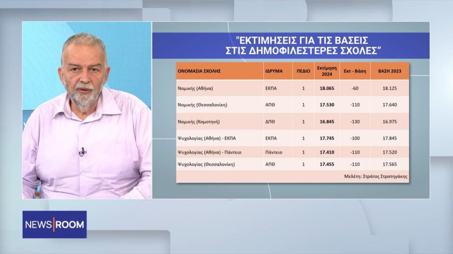 Ο Στρατηγάκης εξηγεί το ασανσέρ των Βάσεων 2024 σε Νομικές, Ιατρικές ...